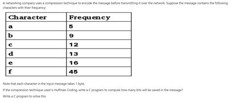 Solved A Networking Company Uses A Compression Technique To