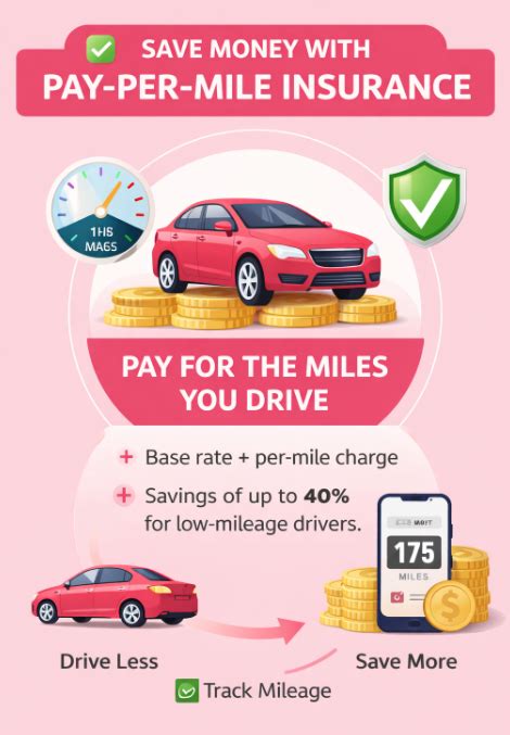 Pay As You Drive Car Insurance Perfect For Low Mileage Drivers