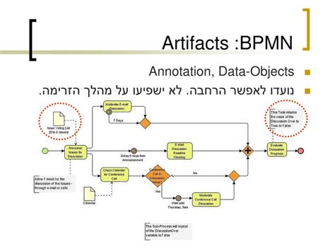 Ppt Bpmn Business Process Modeling Notation Powerpoint Presentation Free Download Id5168018