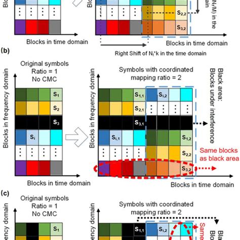 Working Principles Of The Coordinated Mapping Mapping Ratio 2 A Download Scientific
