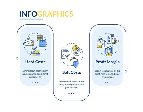 Premium Vector 2d Construction Cost Vector Infographics Template With Line Icons Data