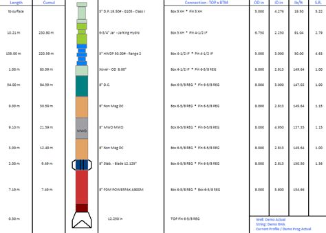 Ddr One Techdrill International