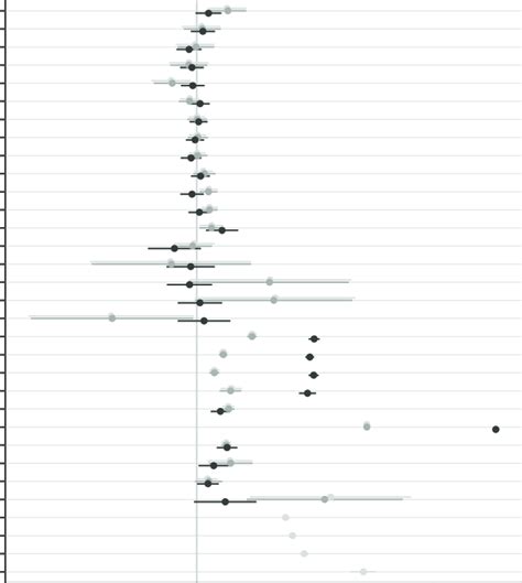 Posterior Means Standard Deviations For The Model Parameters Common Download Scientific