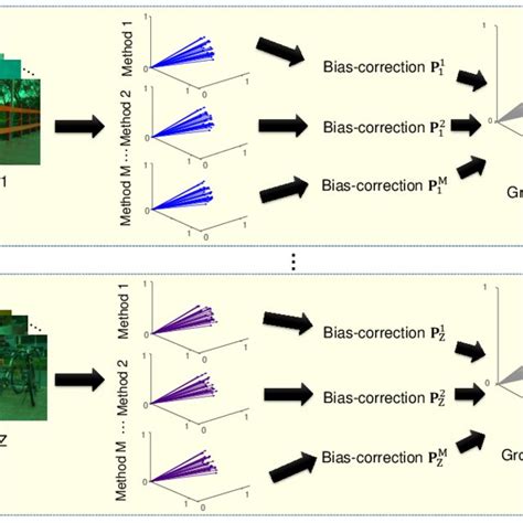 This Figure Shows The Basic Idea Of Improving An Illumination Download Scientific Diagram