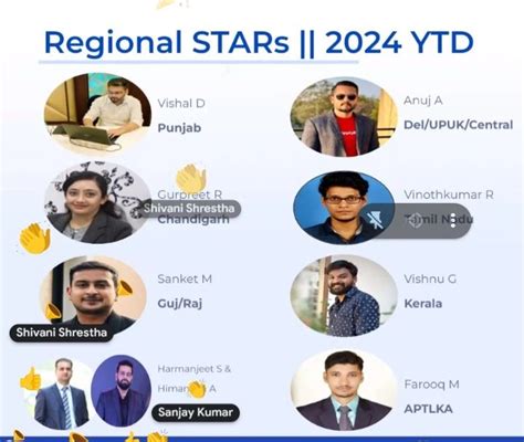 vishnu g on linkedin nevergiveup applyboard achievement goals