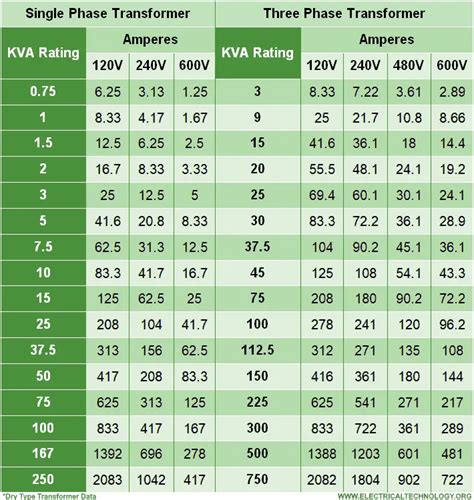 Dry Type Transformer Sizes Understanding Kva Ratings For Industrial Applications Leading