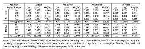 【时间序列预测】are Transformers Effective For Time Series Forecasting 算法花园