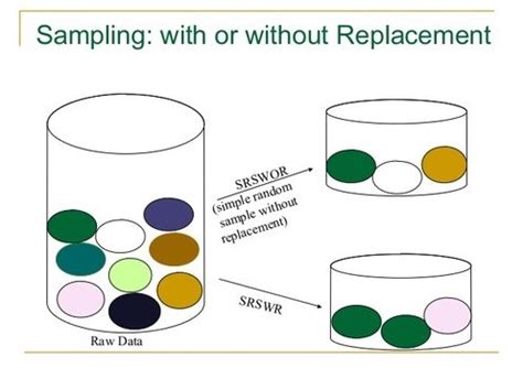 The Importance Of Simple Random Sampling In Research