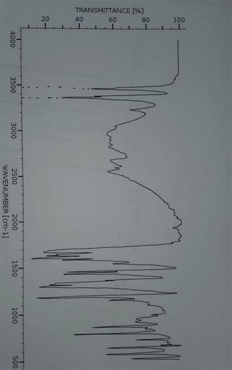 Solved Please Determine The Structure Of The Molecule With Chegg