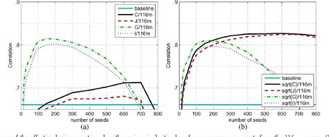 figure 2 from distributional semantic models for affective text