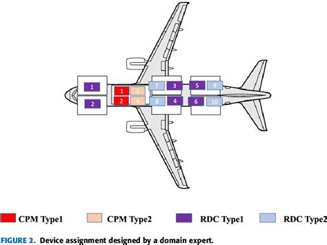 Integrated Modular Avionics Semantic Scholar