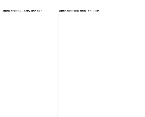 Codul Ascii Pbinforo