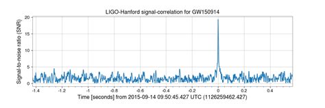 8 calculating the snr associated with a given astrophysical signal