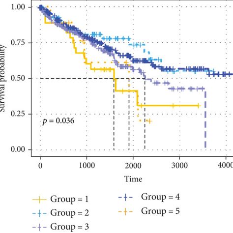 K Means Clustering And Differential Gene Expression Analysis A