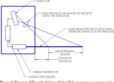 Figure 4 From Development Of A Multi Point Chest Deflection Measurement System For The Large