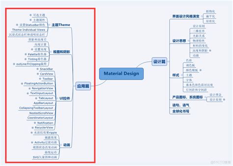 materialdesignthemes使用方法 mob64ca14193248的技术博客 51cto博客