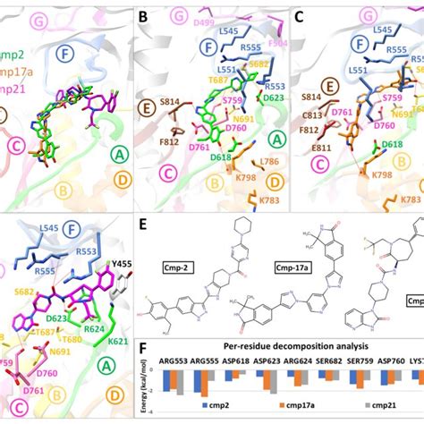 Post Molecular Dynamics Md Analysis Of Sars Cov 2 Nsp13 Helicase Download Scientific Diagram