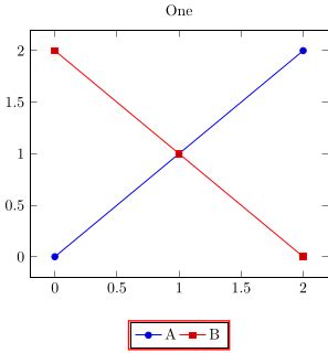 Groupplots Disable References In Pgfplot Legends TeX LaTeX Stack Exchange