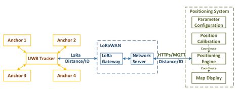 Uwb Positioning Technology Lansitec