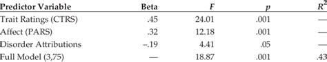 regression analyses predicting maternal relationship satisfaction