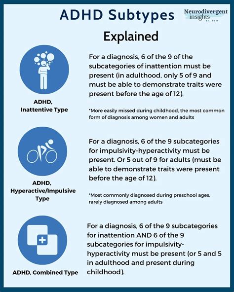 Adhd Symptoms Test