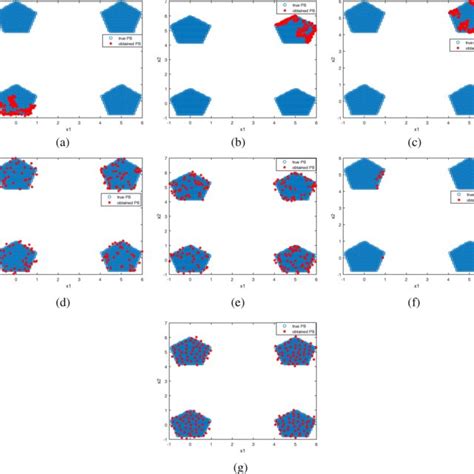 The Algorithms Ranking Via The Friedman Test On Hv Igd And Spacing Download Scientific