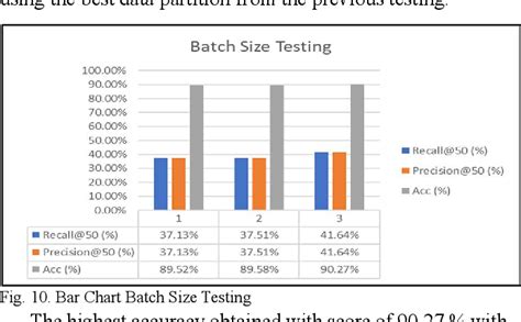 Figure 10 From Analog Digit Electricity Meter Recognition Using Faster R Cnn Semantic Scholar