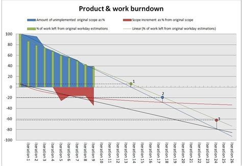 How To Create A Burndown Chart In Excel A Visual Reference Of Charts Chart Master