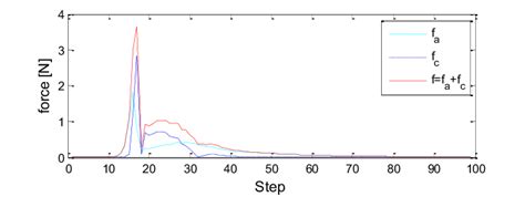 Path Planning With The Proposed Method Download Scientific Diagram