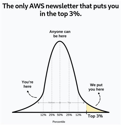 Shivam V On Linkedin Aws Webdevelopment Devops Cloud
