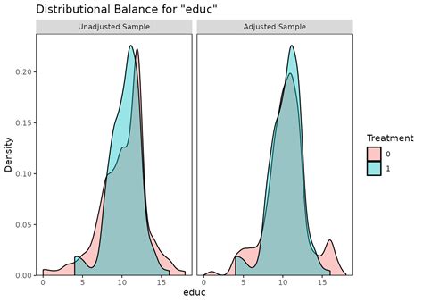 Assessing Balance • Matchit