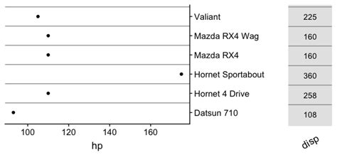 R Extend Geom Vline Outside Of Plot Stack Overflow