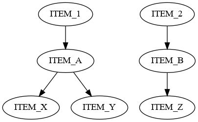 Parent Child Path hierarchy in python using pandas - Stack Overflow
