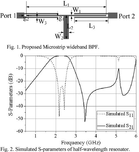 Figure 1 From Wideband Microstrip Bandpass Filter Using Stub Loaded Resonator Semantic Scholar