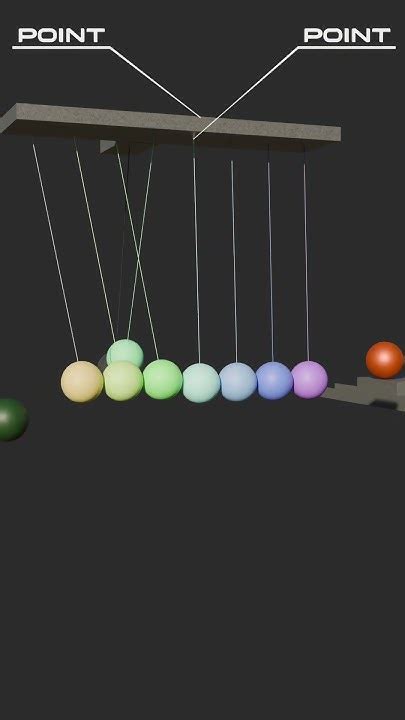 Animation With All Rigid Body Constraints Blender Animation