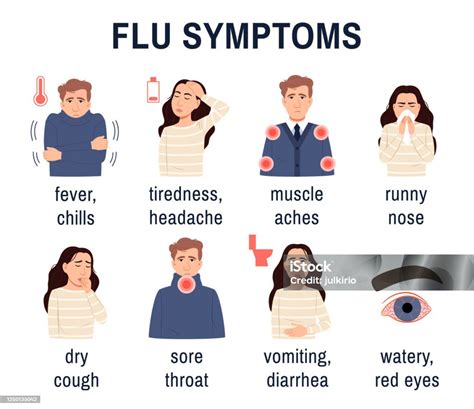 독감 바이러스 백색 배경에 설정 하는 일반적인 감기 증상 플랫 아이콘 아픈 사람들 남자 여자 인플루엔자 감염 인포그래픽 발열 온도 기침 두통 콧물 의료 벡터 일러스트레이션