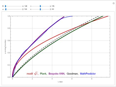 Artificial Neural Network Moving Boundary Model With Temperature