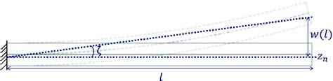 angular displacement approximation of the actuator deflection