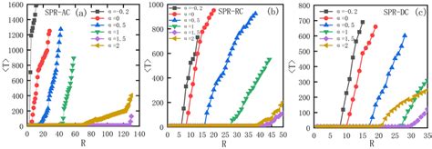 A AC Coupling B RC Coupling C DC Coupling In A Double Layer Download Scientific