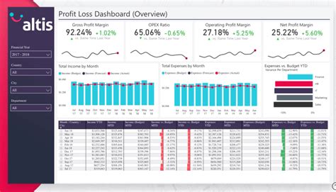 24 melhores exemplos de dashboard Power BI em 2025 | Coupler.io Blog