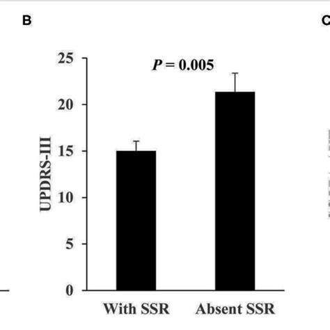 Comparison Of Updrs And Scopa Aut Scores Between Pd Patients With Ssr