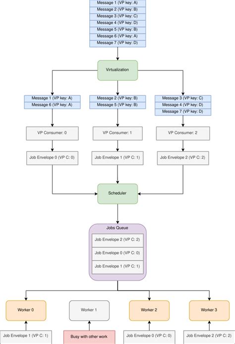 pro virtual partitions · karafka karafka wiki · github
