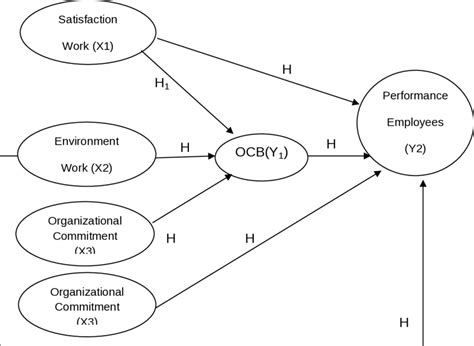 The Theoretical Framework Of Research Source Sukmawati 2013 Download Scientific Diagram