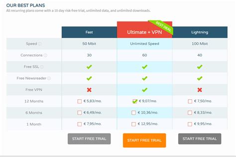 Usenet Block Accounts Vs Usenet Monthly Subscription
