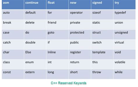 Float Data Type Cpp At Lily Selwyn Blog