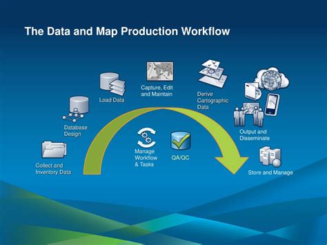 Ppt Esri Production Mapping An Introduction Powerpoint Presentation Id1089120