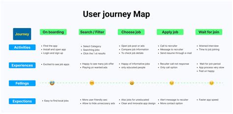 Ux Ui Project Ui Ux Case Study Jobwin App Behance Behance