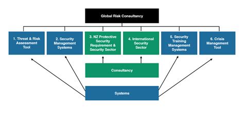 Grc Nasa Organization Chart