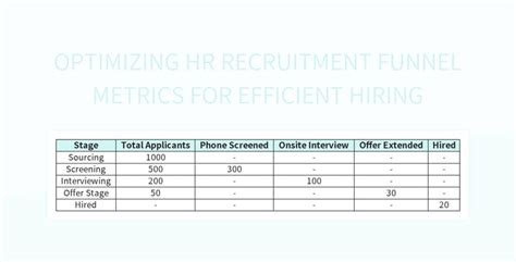 Optimizing HR Recruitment Funnel Metrics For Efficient Hiring Excel