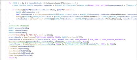 A Practical Guide To Bypassing Userland Api Hooking Perspective Risk